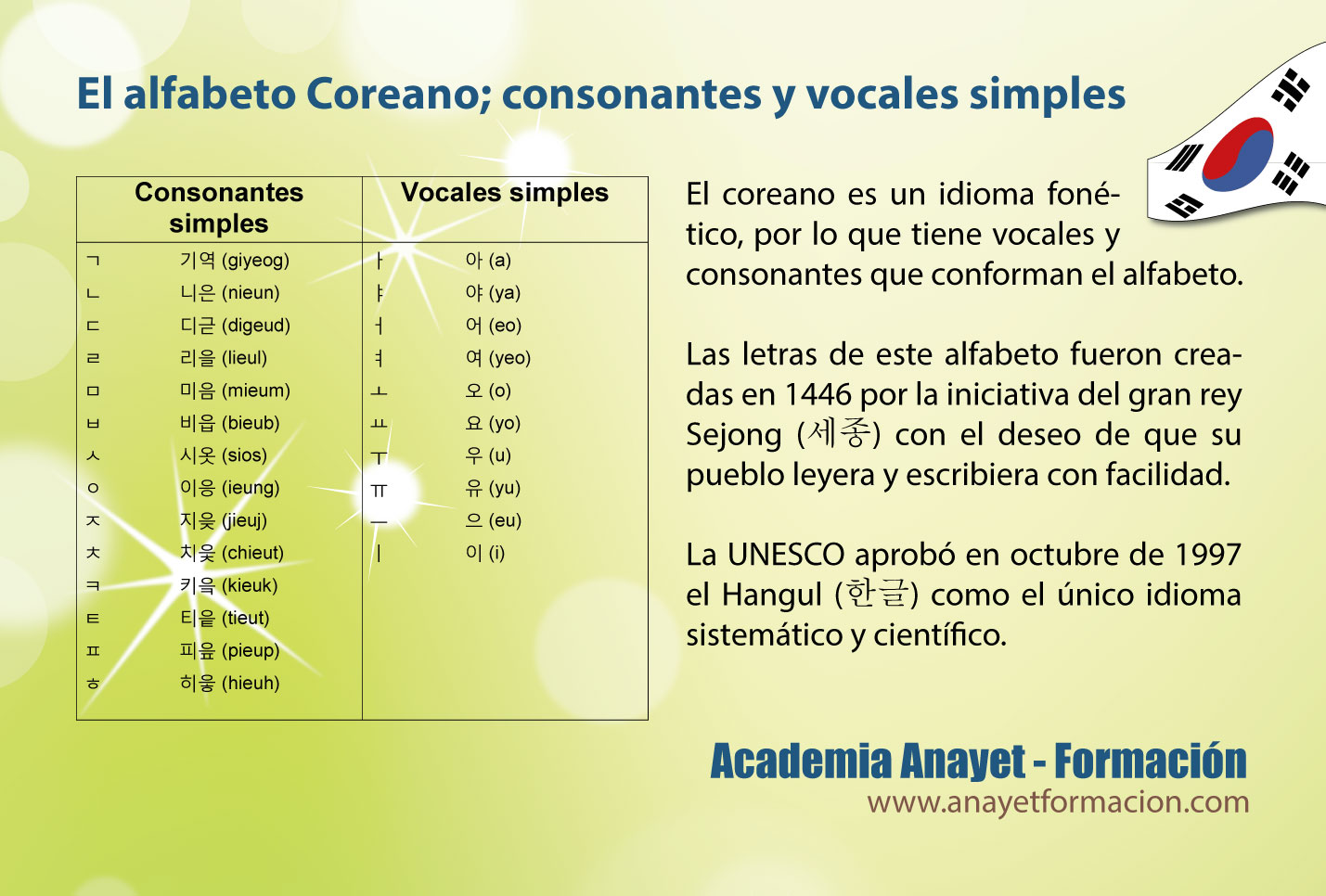 El alfabeto coreano; consonantes y vocales simples | Academia de ...