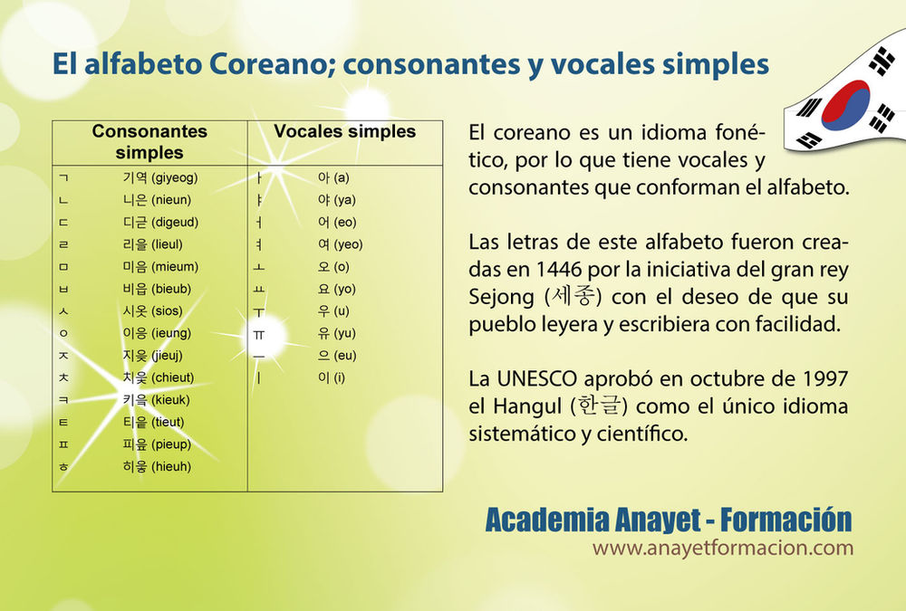 El alfabeto coreano; consonantes y vocales simples