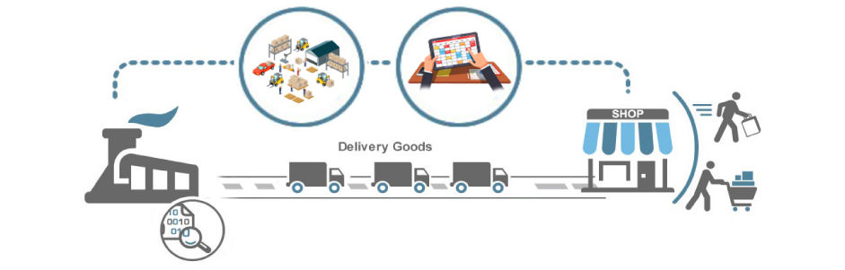 CONSIDERATIONS FOR SUPPLY CHAIN NETWORK DESIGN