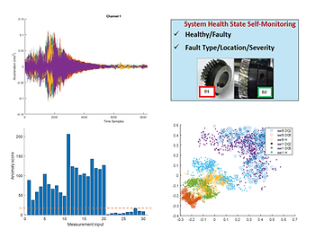 Projects (All) | Simulax Engineering