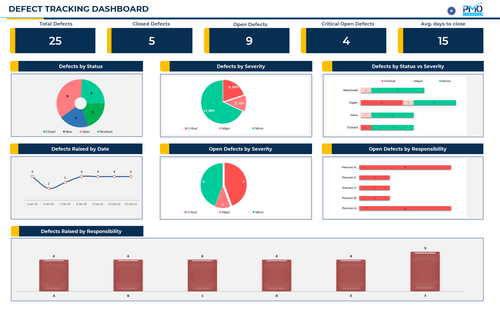 Defect Tracking Dashboard | PMOChampion