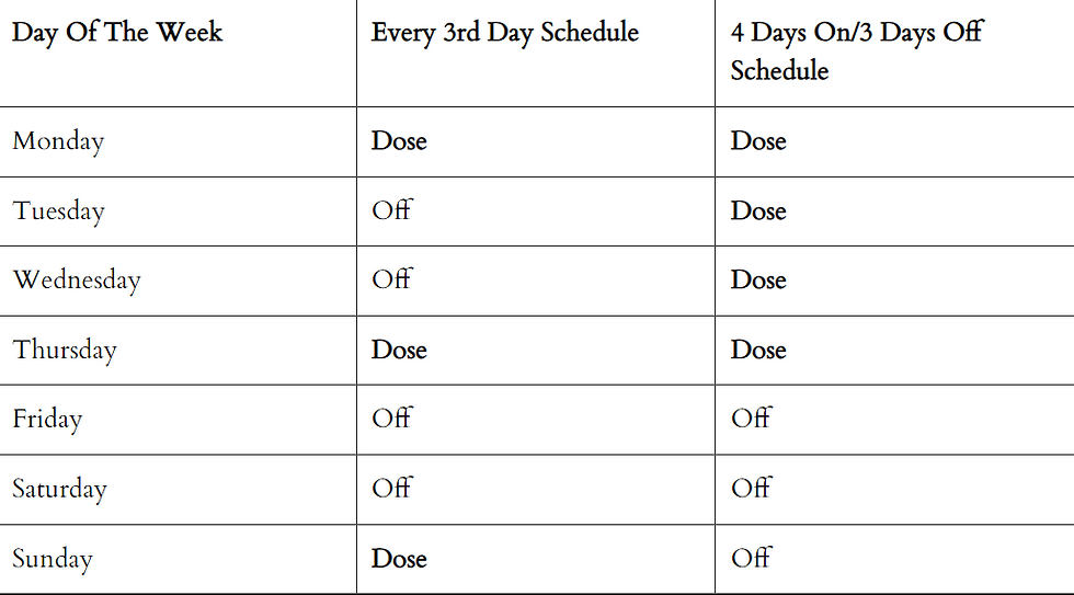 How to Microdose Mushrooms for Migraines: A Comprehensive 5 Step Guide