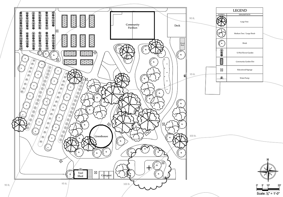 Food Forest Design | mysite