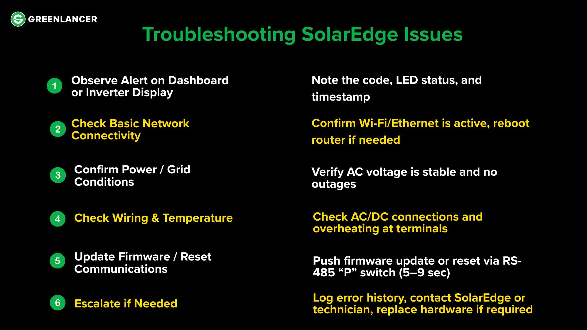SolarEdge Error Codes & Fault Codes: Troubleshooting Guide