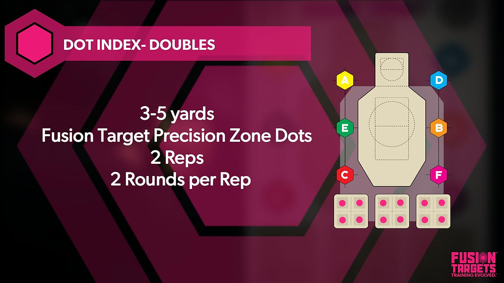 DOT INDEX DRILL: DOUBLES