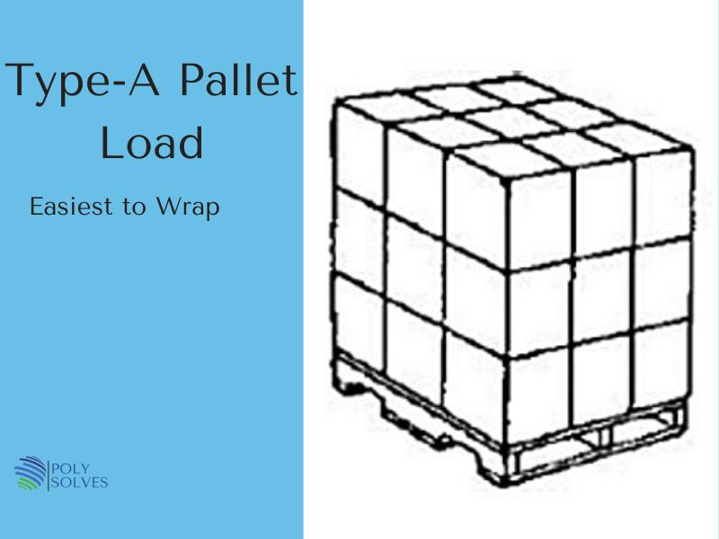 How Do You Match Different Pallet Loads To The Correct Stretch Wrap Gauge?