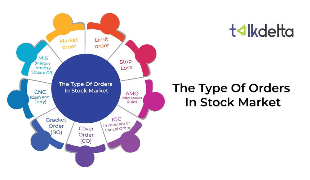 Types of orders in the Stock Market
