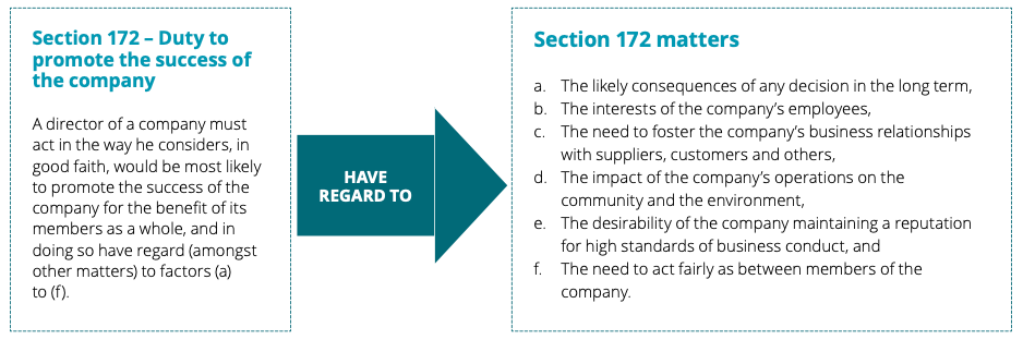 The implications of S172 - what do you need to know?