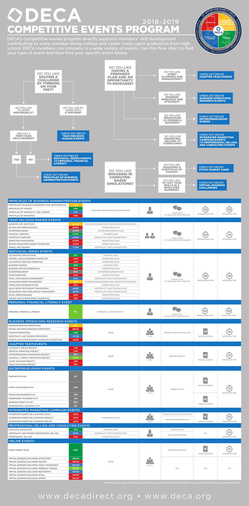 COMPETITION OVERVIEW | DECA