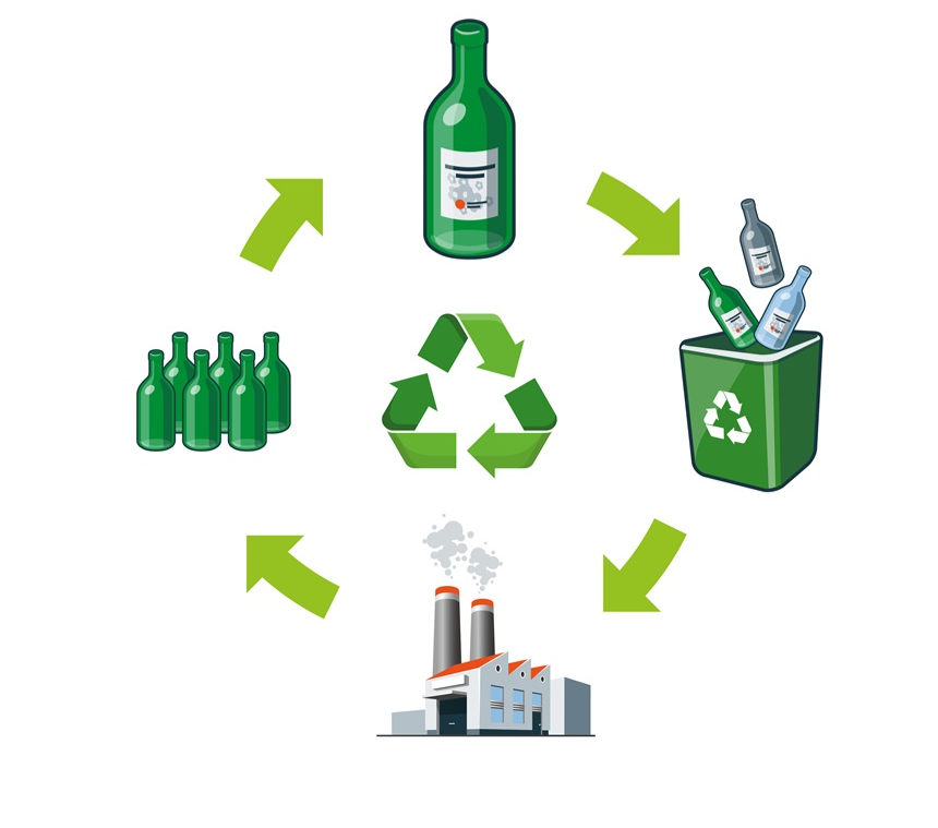 Saiba o que fazer com o seu resíduo de vidro