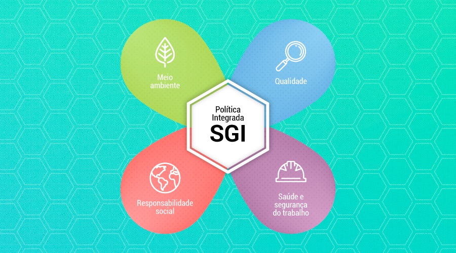 Sistema de Gestão Integrado (SGI)