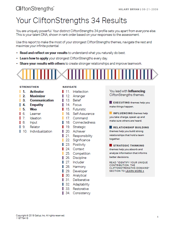 New 34 strengths report: clear, detailed and on the money