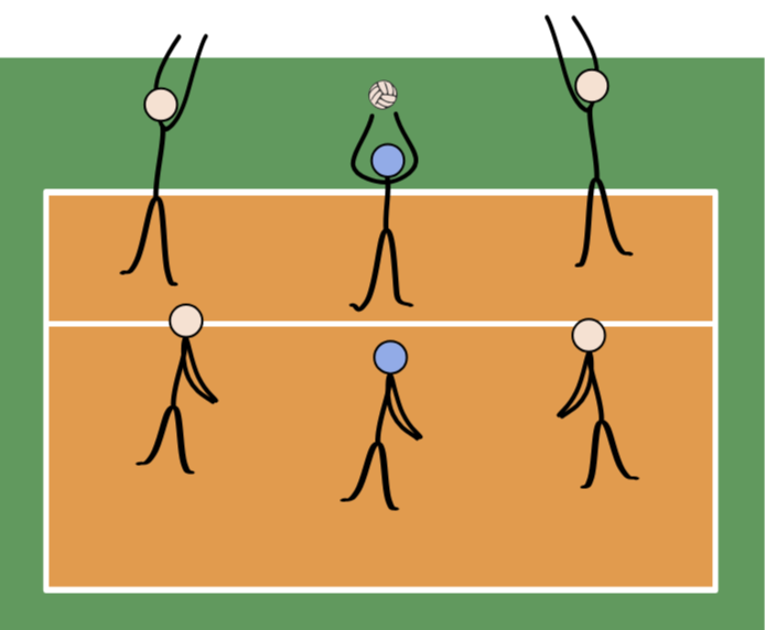 Bump, Set, Spike: Volleyball Position Playbook