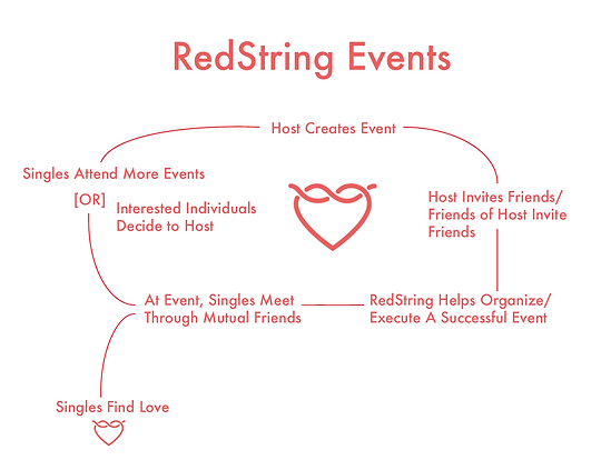 About | RedString Events
