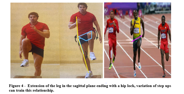 The Hip Lock, Why Every GAA Athlete Should Possess One