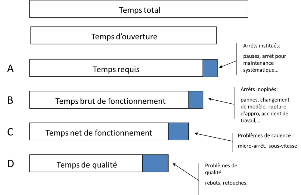 Surveiller et gérer la performance de sa ligne ou de sa machine