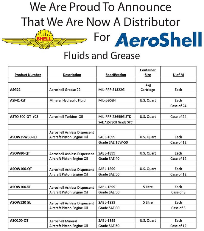Fluids Grease Goulet aircraft Fluids Grease Goulet aircraft