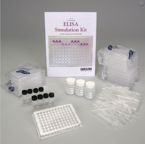 ELISA Simulation Kit (with perishables) | Carolina Singapore
