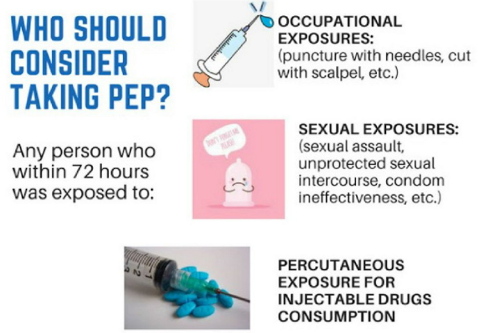 How Soon Should You Take PEP treatment After HIV Exposure?