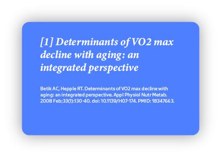 What is VO2 Max for Optimal Performance – Yudae Wellness