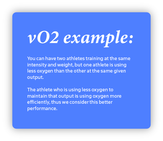 What is VO2 Max for Optimal Performance – Yudae Wellness