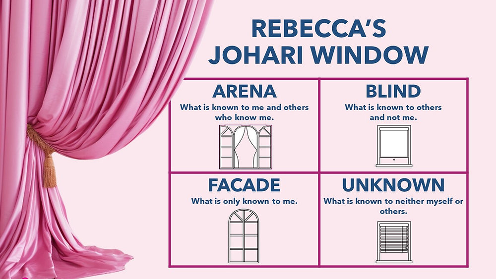 My Johari Window