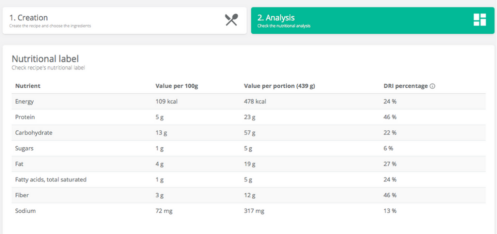 Software for Nutritionists - A review of Nutrium