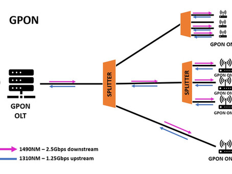 GPON