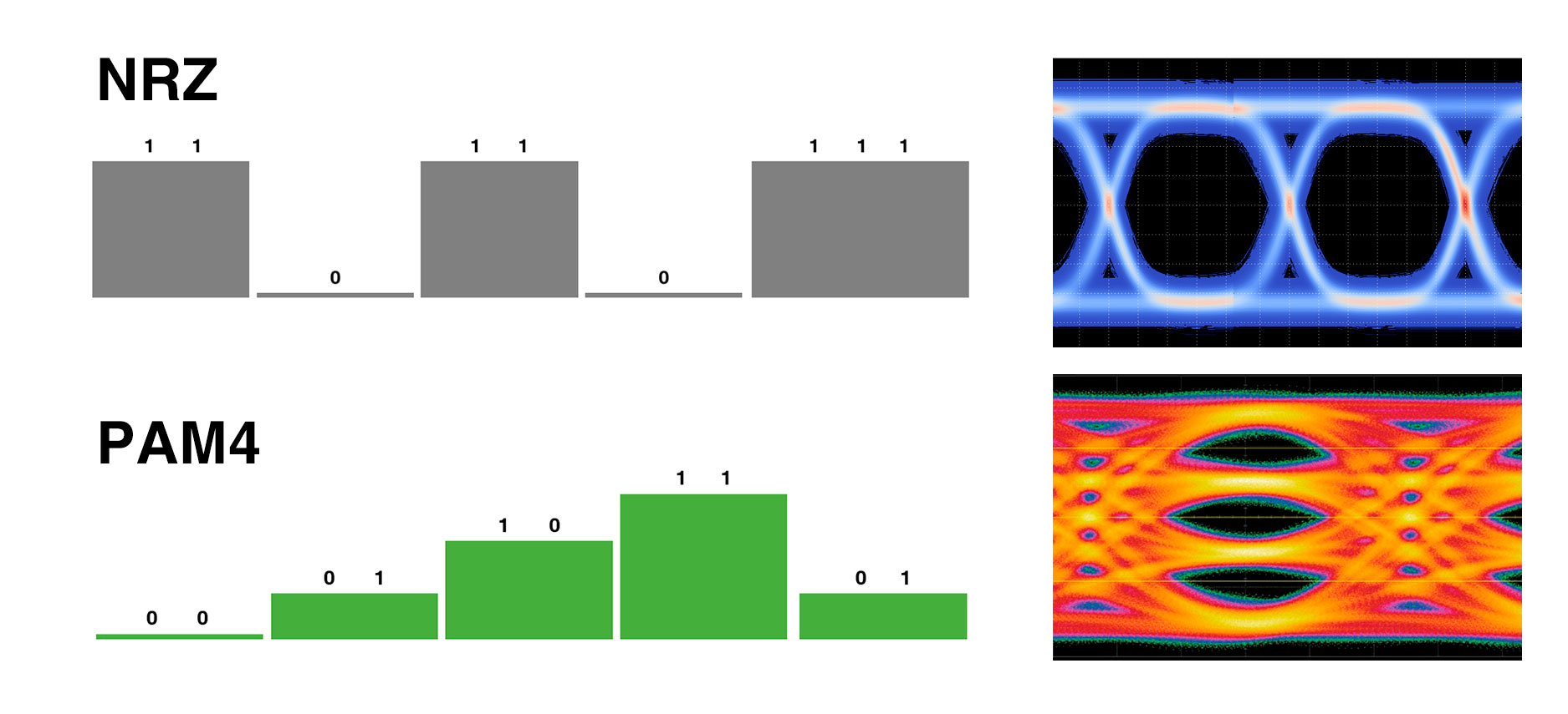 Solução DWDM 100G PAM4 | 4LAN | Brasil