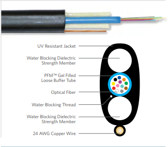 Toneable Flat Drop Cable (Bend Insensitive) 2, 4, 6 & 12 Count in Stock ...