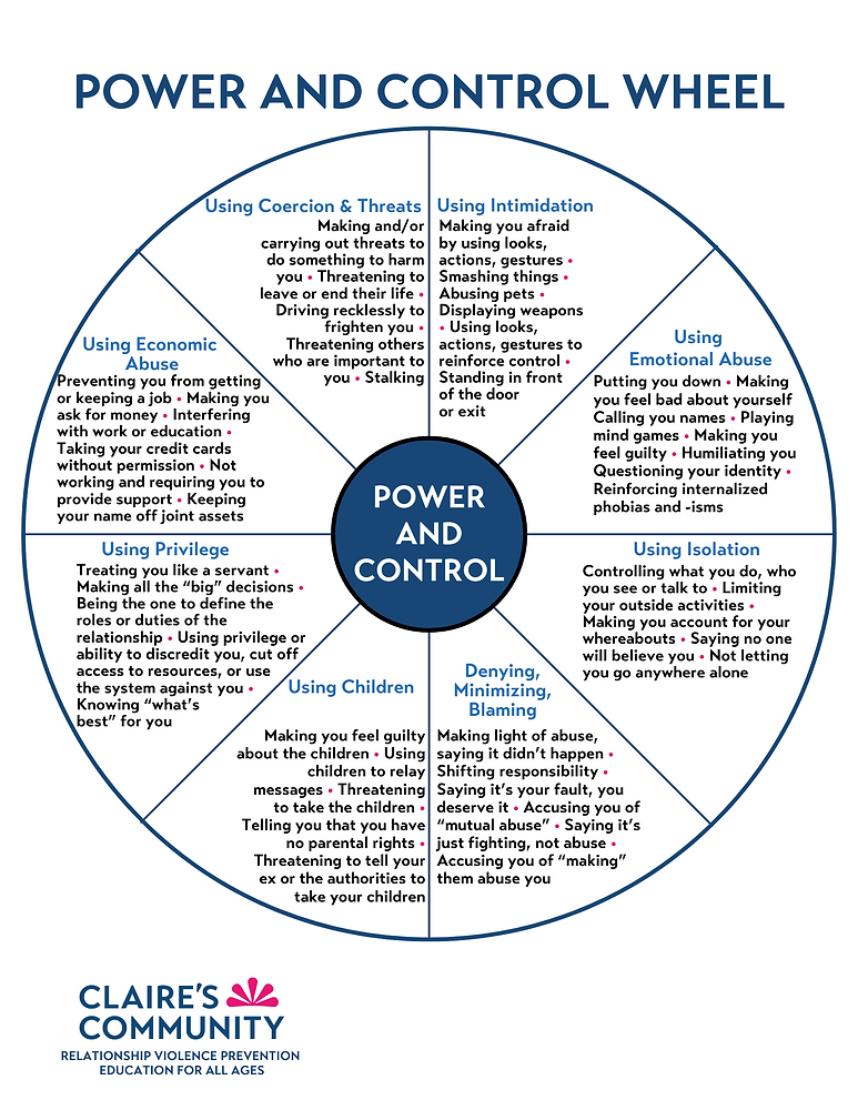 Resource: Power and Control Wheels