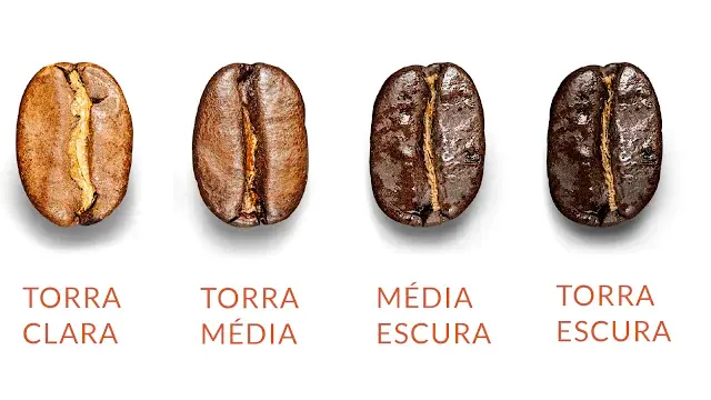 Agtron - Roasted coffee analysis scale