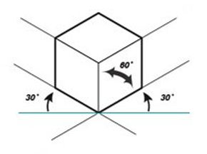 Qué es una proyección isométrica