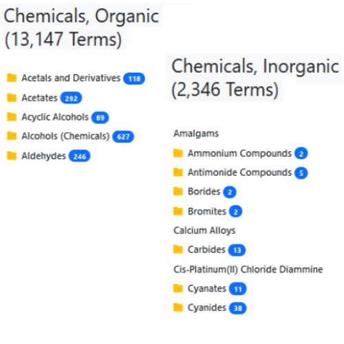 Chemicals Taxonomy