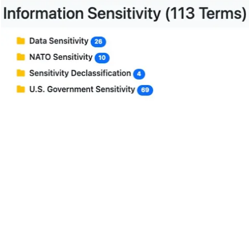 Information Sensitivity Taxonomy