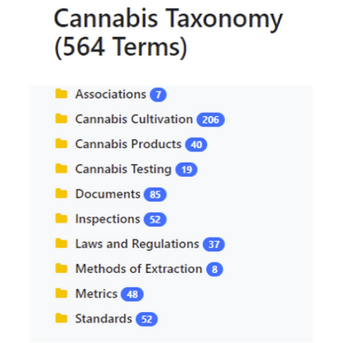 Cannabis Taxonomy