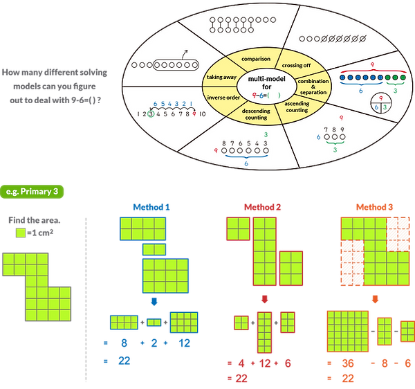 Weekend Classes | Creative Kids