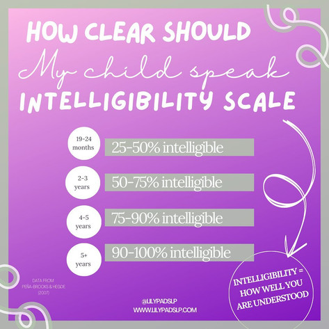 Lilypad Speech & Language Therapy | Long Island, New York