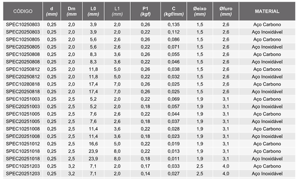 Molas por Medidas SPEC | aramol