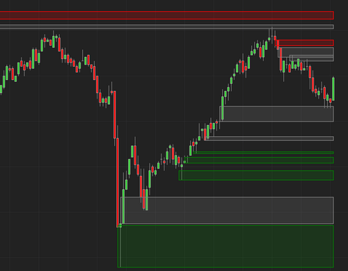 Q-PZone | JohnQ Trading