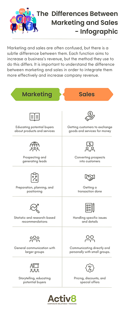 Do You Know How Marketing And Sales Differ? Here's How.