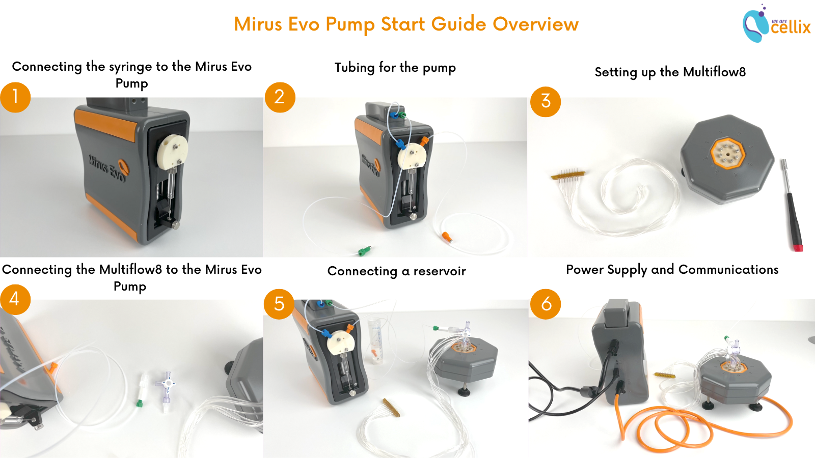How to get started with your Mirus Evo 8-channel Pulse-Free ...