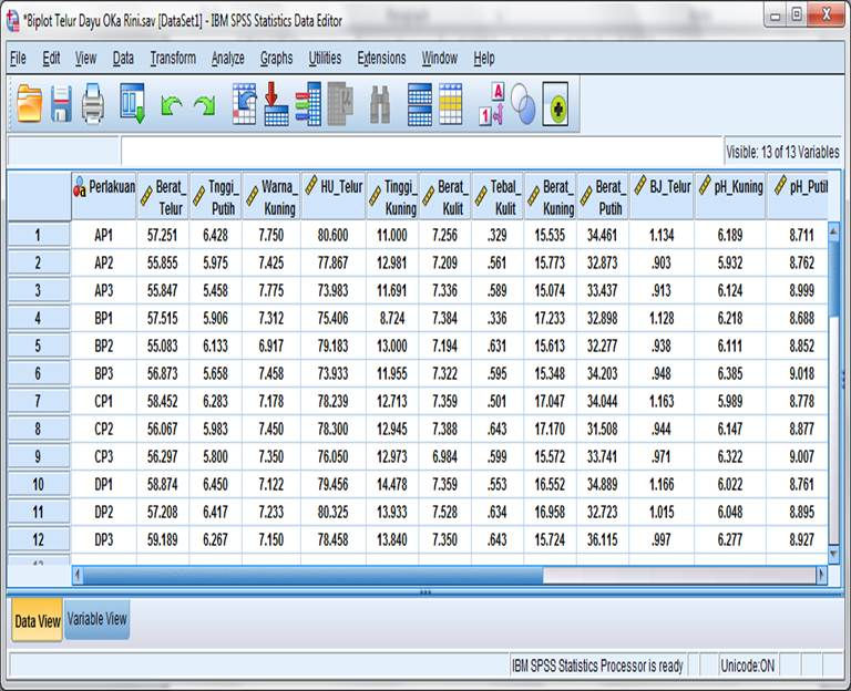 SPSS : ANALISIS BIPLOT