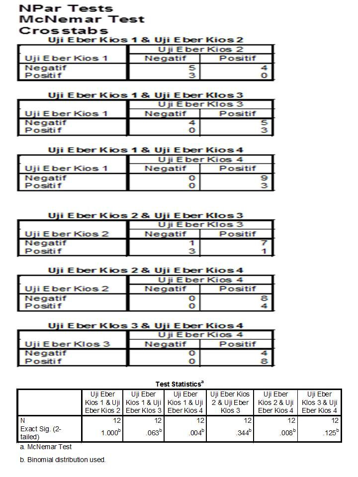 SPSS : Uji Cochran Q
