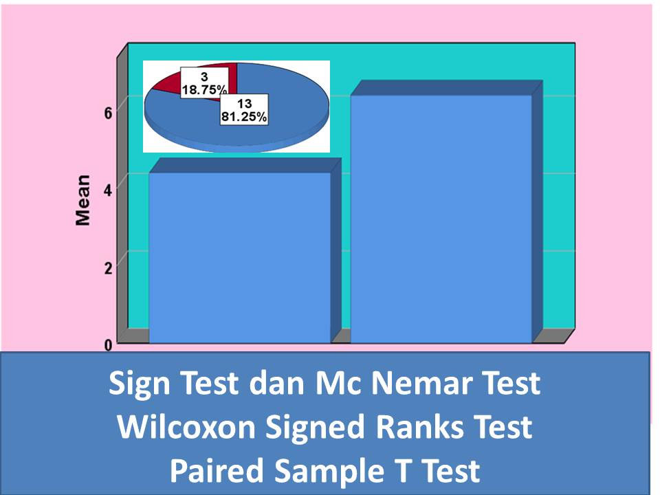 SPSS : MENGUJI KESAMAAN DUA RATA-RATA Data Berpasangan