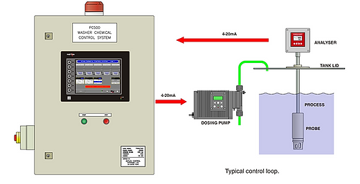 Washer Control | CanServ-1