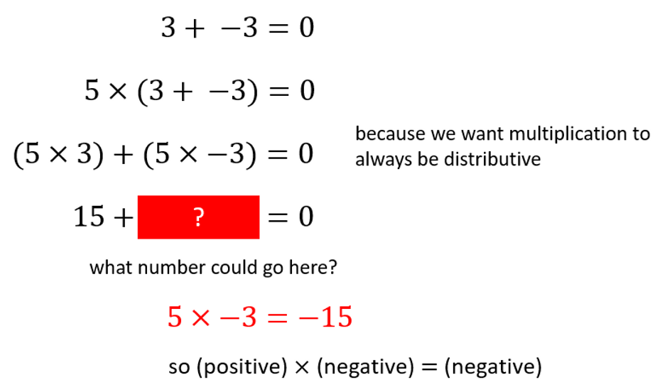 Everything you ever wanted to know about negative numbers and weren’t ...