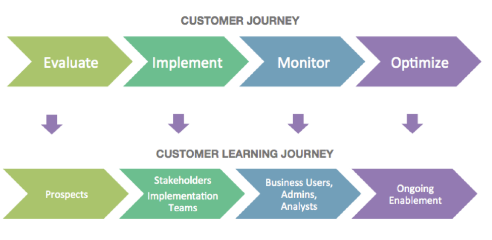 Why Training as a Service is Good for Your Company