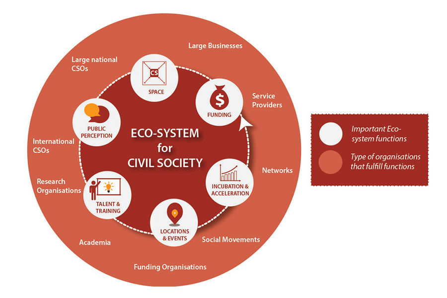 An Eco-System Approach for Civil Society