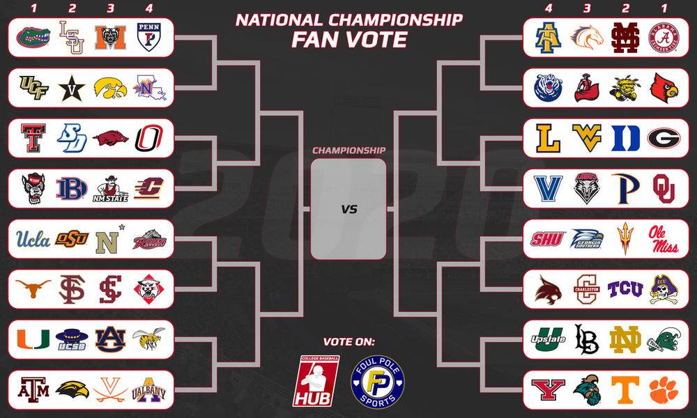 2020 College World Series Fan Vote